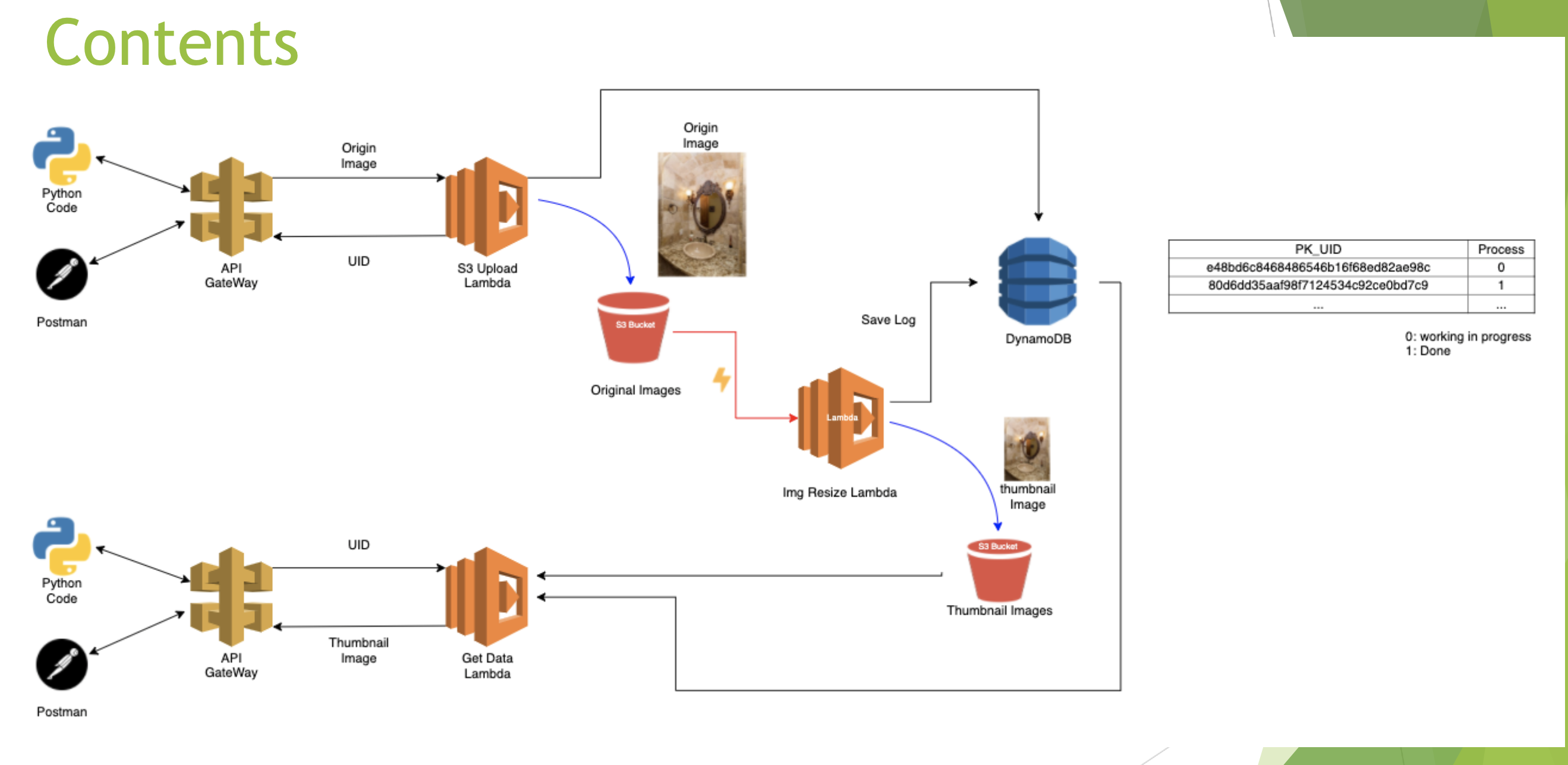 AWS Lambda + OpenCV 강의 | Jeonghyun Kim - 인프런 AWS Lambda + OpenCV 강의 | Jeonghyun Kim - 인프런